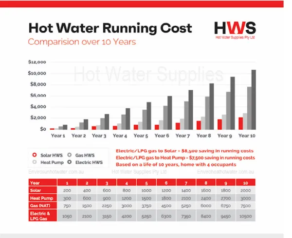 Hot Water Systems Hot Water System Prices Suncity Hot Water